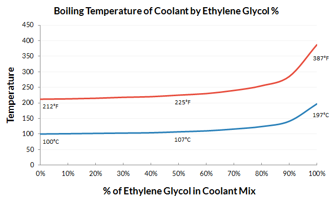 Car Overheating? Here's How to Fix It